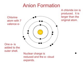 CH6 atomic radius trends - Atomic radius, ionization energy, ionic radius and electronegitivity ...