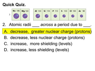 CH6 atomic radius trends - Atomic radius, ionization energy, ionic ...