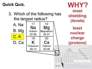CH6 atomic radius trends - Atomic radius, ionization energy, ionic radius and electronegitivity ...