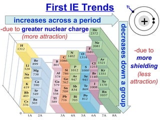 CH6 atomic radius trends - Atomic radius, ionization energy, ionic radius and electronegitivity ...