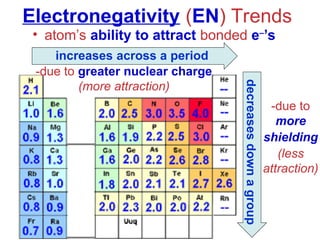 CH6 atomic radius trends - Atomic radius, ionization energy, ionic ...