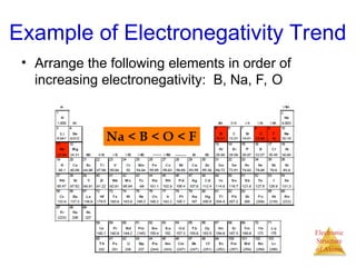 CH6 atomic radius trends - Atomic radius, ionization energy, ionic ...