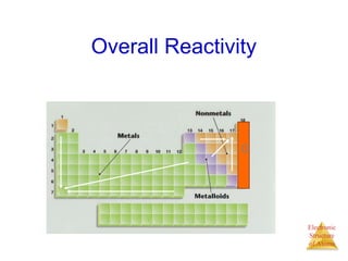 CH6 atomic radius trends - Atomic radius, ionization energy, ionic radius and electronegitivity ...