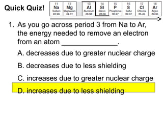 CH6 atomic radius trends - Atomic radius, ionization energy, ionic radius and electronegitivity ...