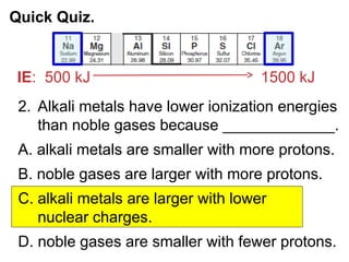 CH6 atomic radius trends - Atomic radius, ionization energy, ionic radius and electronegitivity ...