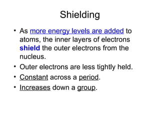 CH6 atomic radius trends - Atomic radius, ionization energy, ionic radius and electronegitivity ...