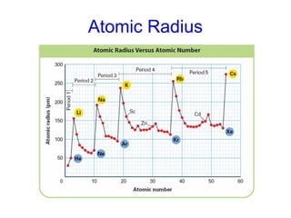 CH6 atomic radius trends - Atomic radius, ionization energy, ionic radius and electronegitivity ...
