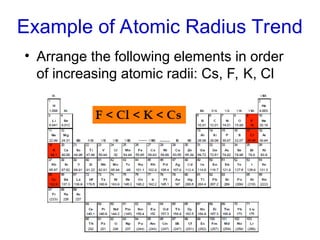 CH6 atomic radius trends - Atomic radius, ionization energy, ionic ...