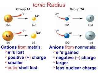 CH6 atomic radius trends - Atomic radius, ionization energy, ionic ...