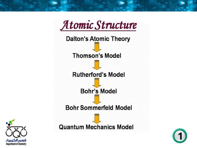 Ch 6 Atomic Str - Compatibility Mode - Repaired Part 1.ppt