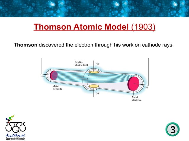Ch 6 Atomic Str - Compatibility Mode - Repaired Part 1.ppt