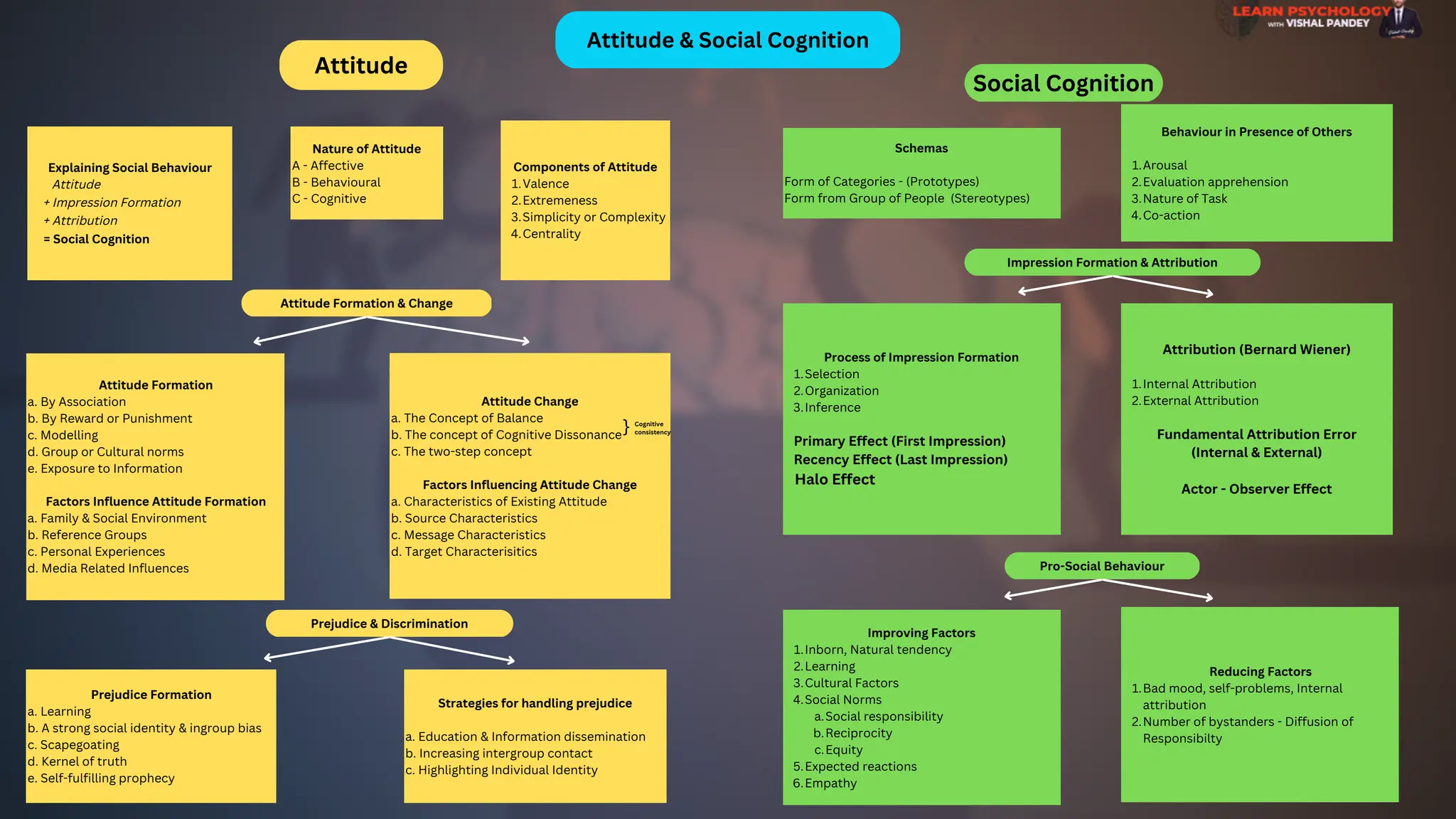 Ch 6 Attitudes & Social Cognition.pdf class 12 | PDF