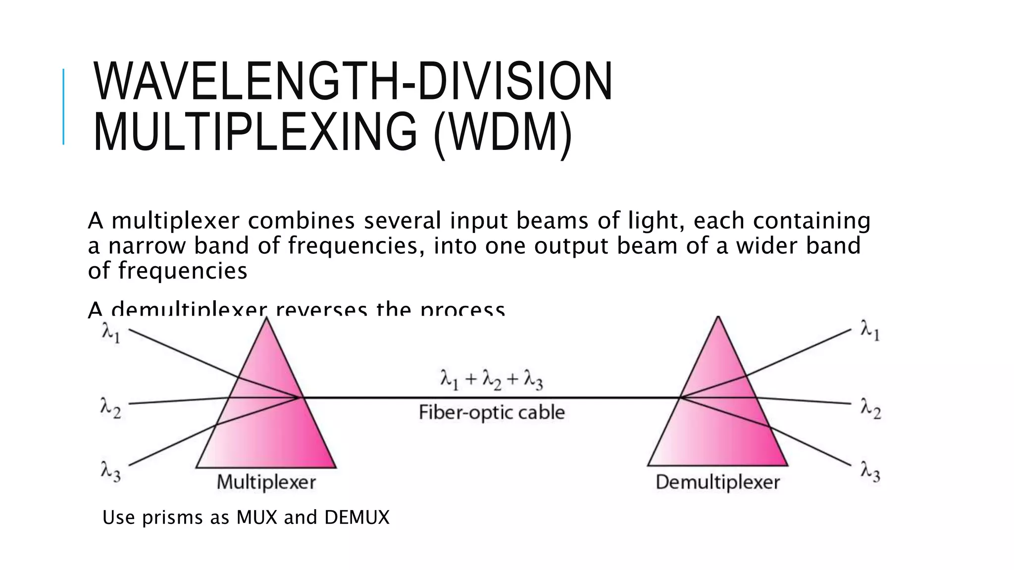 Ch6 bandwidth utilisation multiplexing and spreading | PPTX