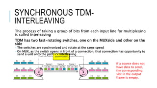 Ch6 bandwidth utilisation multiplexing and spreading | PPTX