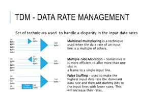 Ch6 bandwidth utilisation multiplexing and spreading | PPTX