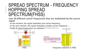 Ch6 bandwidth utilisation multiplexing and spreading | PPTX