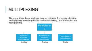 Ch6 bandwidth utilisation multiplexing and spreading | PPTX