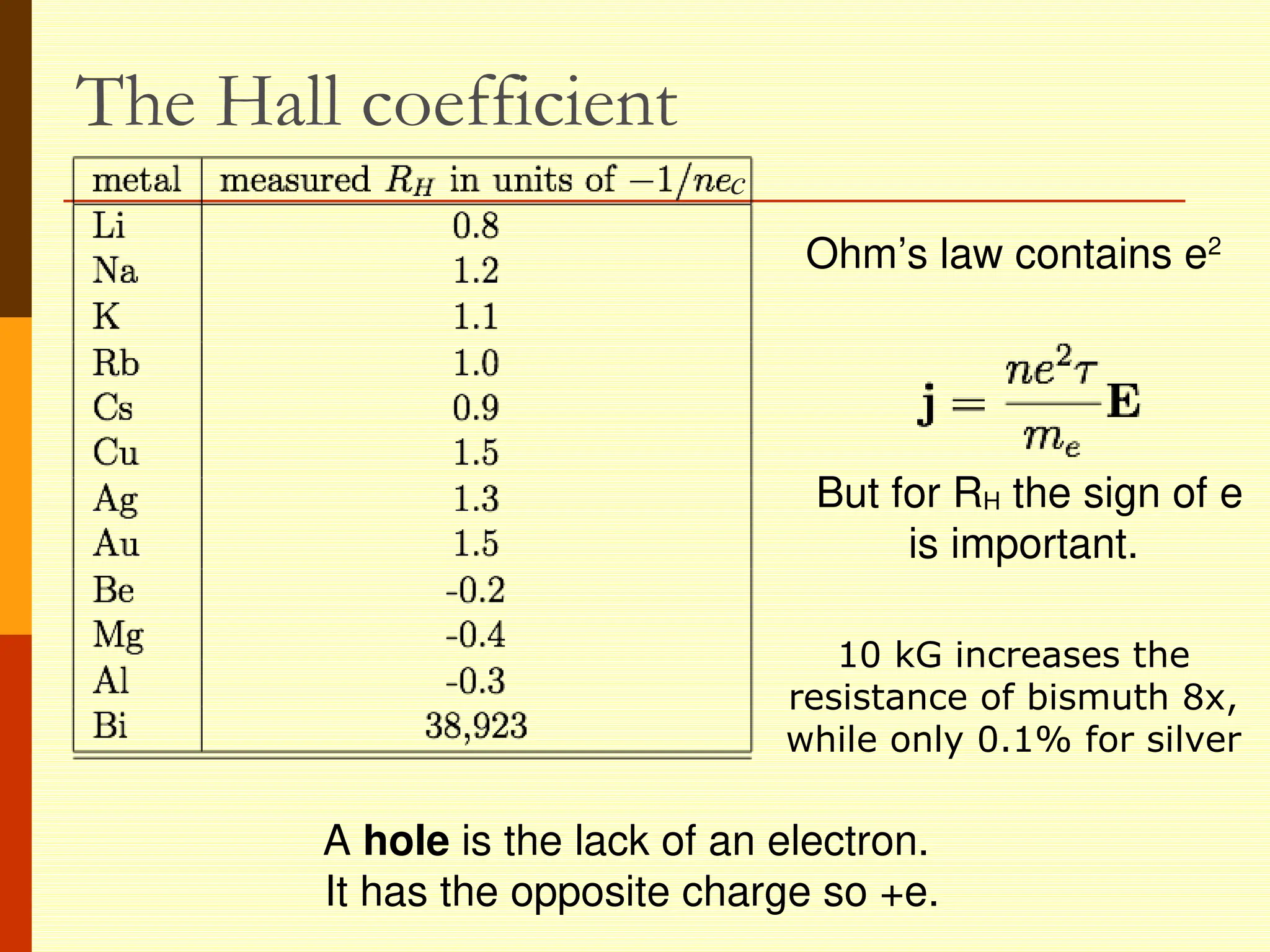 Ch6b, drude model and conductivity of a metal (1).ppt