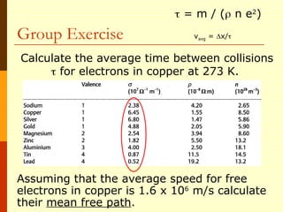 Ch6b, drude model and conductivity of a metal (1).ppt