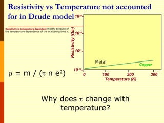 Ch6b, drude model and conductivity of a metal (1).ppt