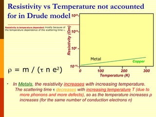 Ch6b, drude model and conductivity of a metal (1).ppt