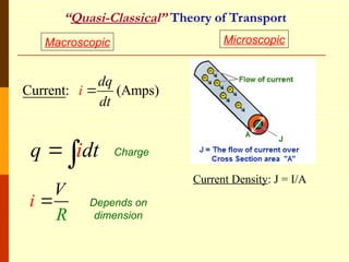 Ch6b, drude model and conductivity of a metal (1).ppt