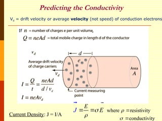 Ch6b, drude model and conductivity of a metal (1).ppt