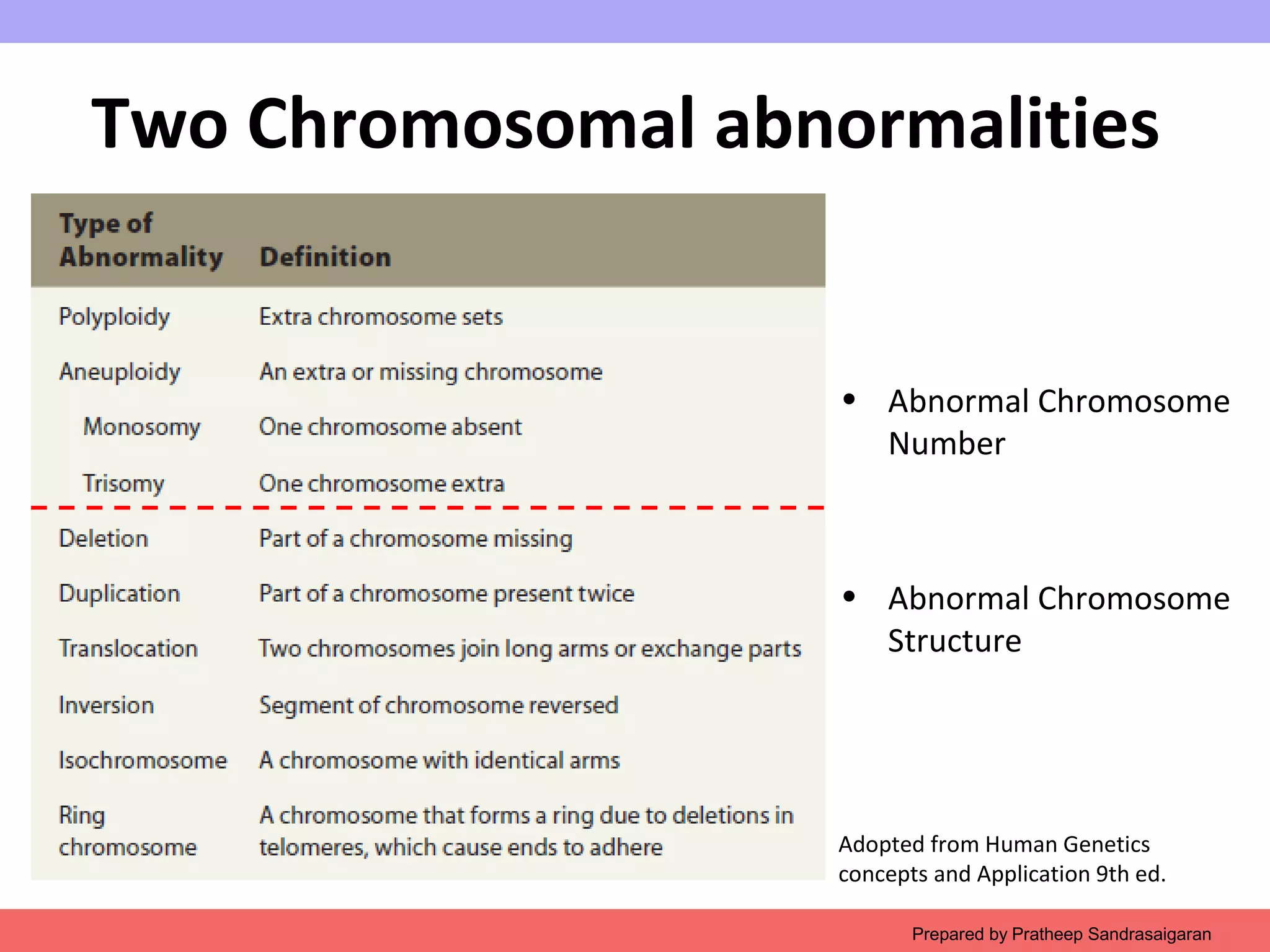 Ch6 chromosomal aberrations | PPT