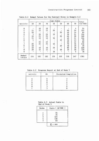 Ch 6 construction progress control | PDF