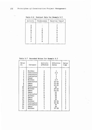 Ch 6 construction progress control | PDF