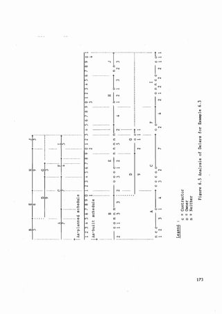 Ch 6 construction progress control | PDF