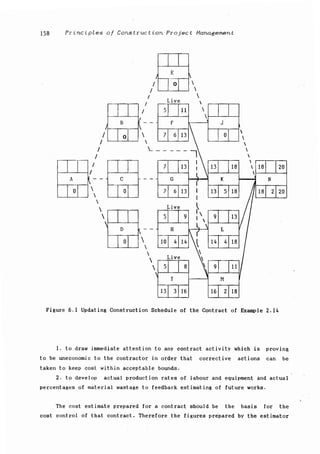 Ch 6 construction progress control | PDF