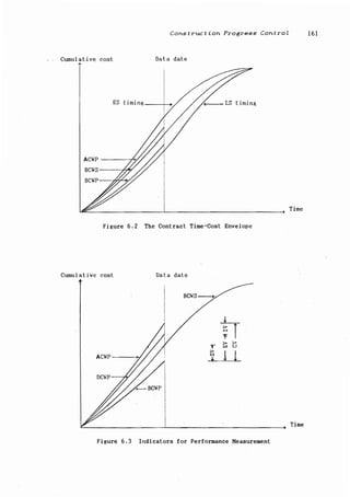 Ch 6 construction progress control | PDF