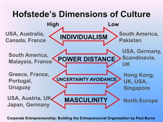 Ch6 creating the entrepreneurial culture | PDF