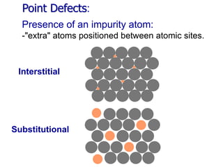 CH 6 CVIL 223 Structural Imperfections and Atom Movements.pdf