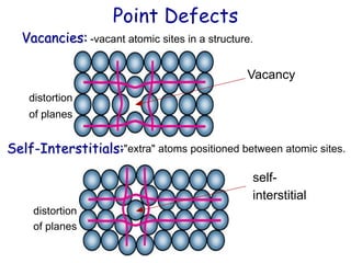 CH 6 CVIL 223 Structural Imperfections and Atom Movements.pdf