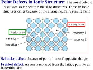 CH 6 CVIL 223 Structural Imperfections and Atom Movements.pdf