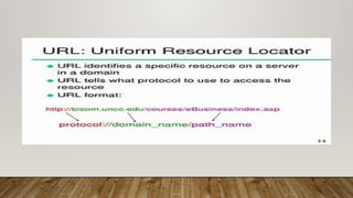 ch 6 cyber security Organizational Implications.pptx