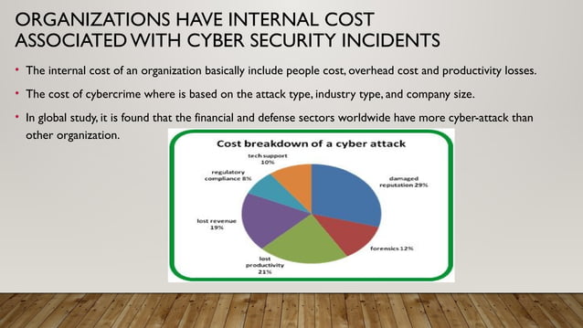 ch 6 cyber security Organizational Implications.pptx