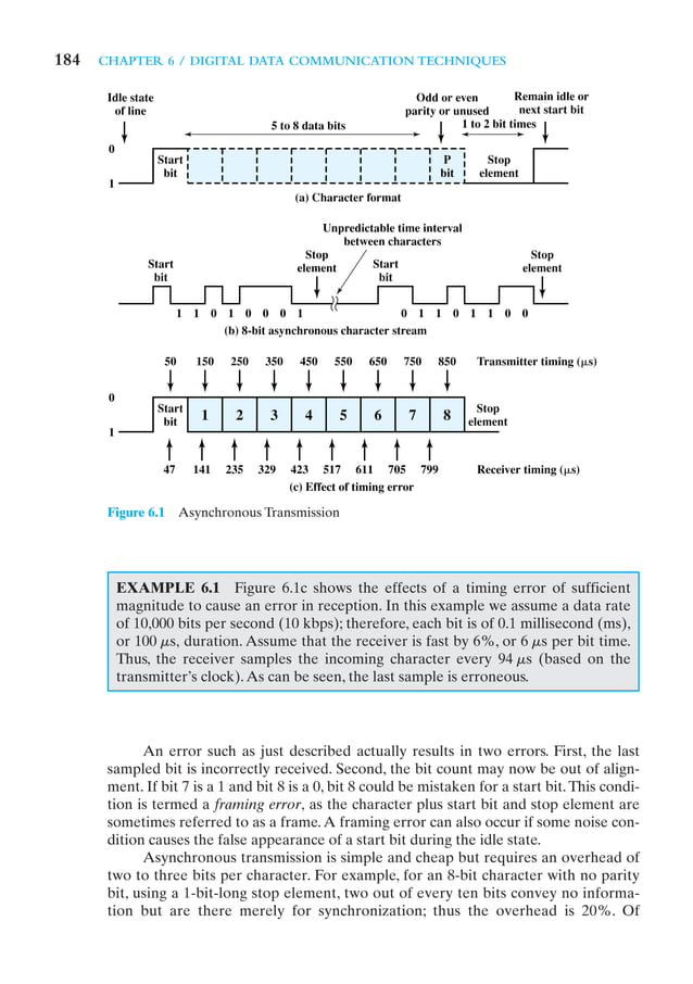 Ch 6 data and computer communicationwilliam stallings | PDF