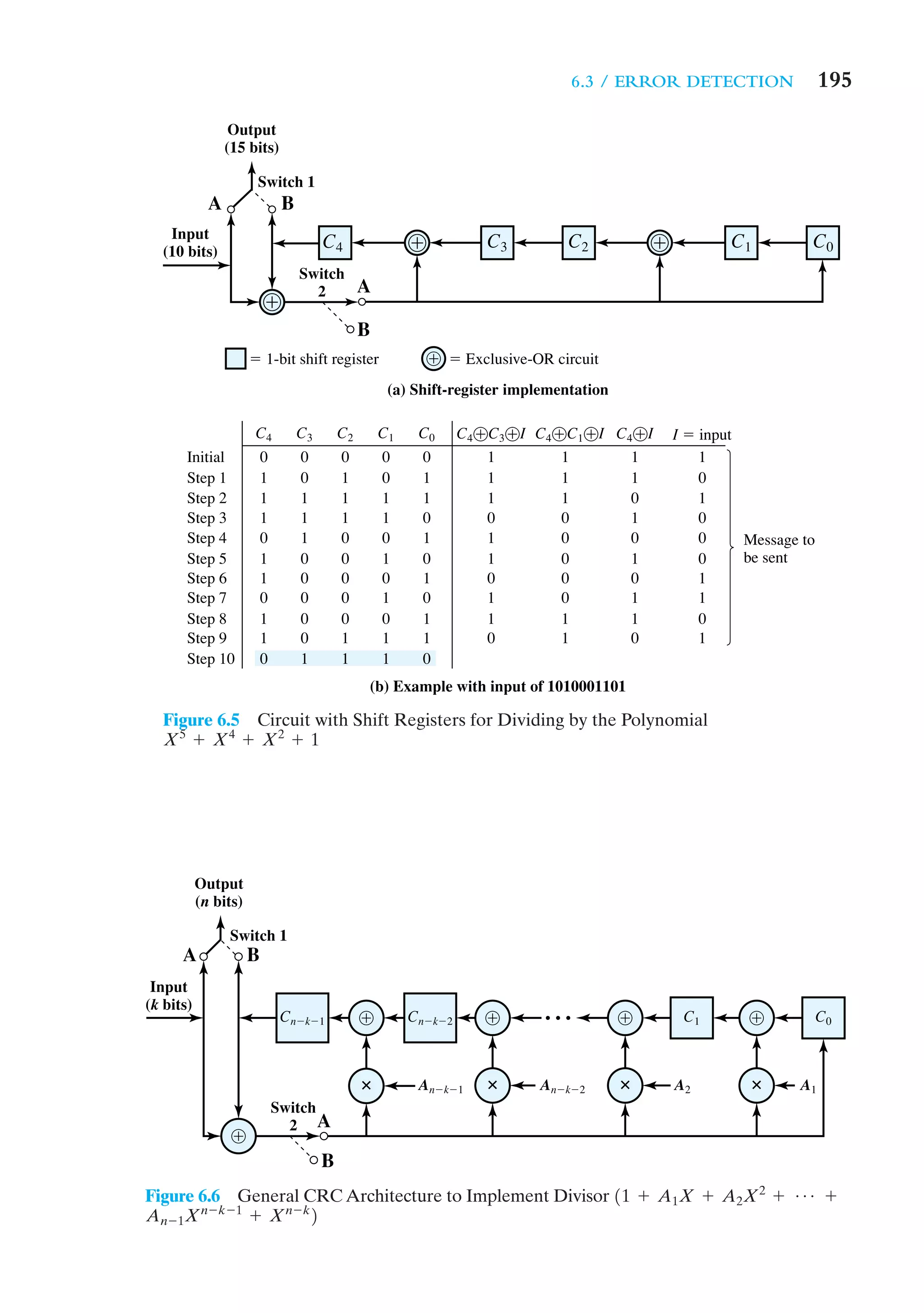 Ch 6 data and computer communicationwilliam stallings (1) | PDF