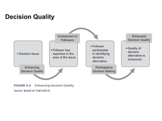 CH 6 Decision Making_Quality & Acceptance 1.pdf
