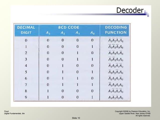 All About Decoders DLD. | PDF