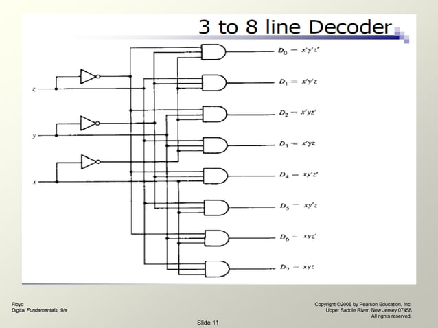 All About Decoders DLD. | PDF