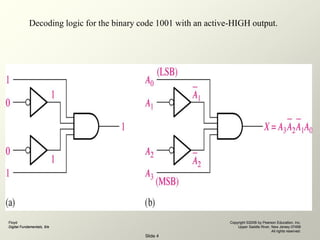 All About Decoders DLD. | PDF