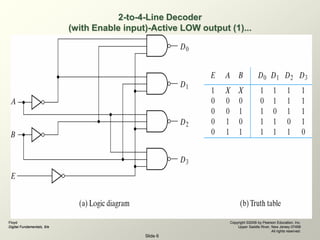 All About Decoders DLD. | PDF