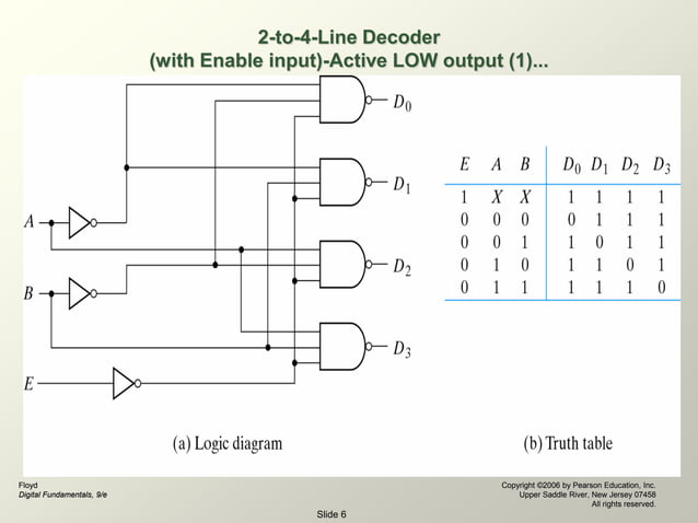 All About Decoders DLD. | PDF