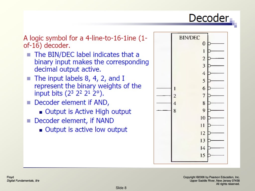 All About Decoders DLD.