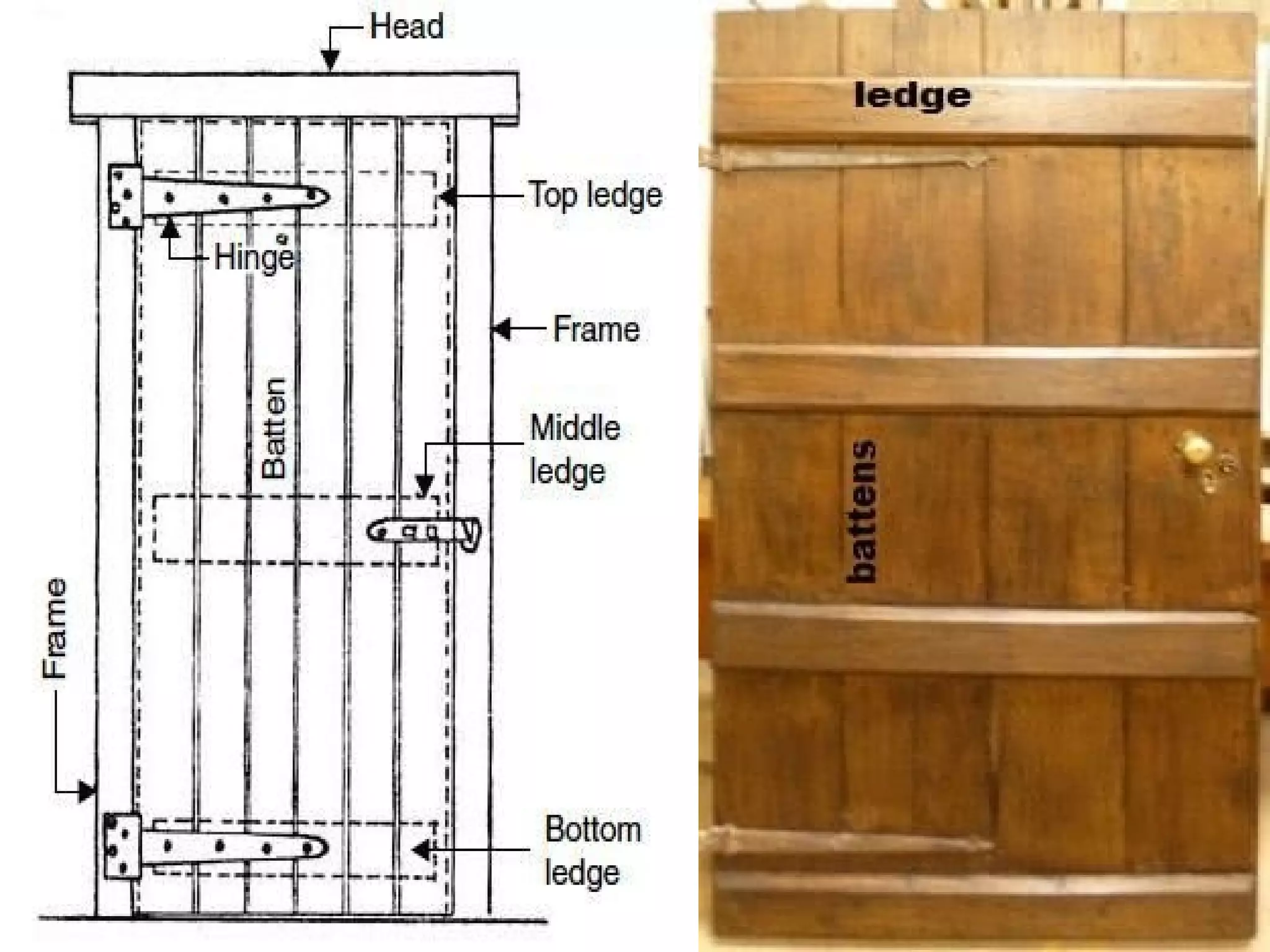 Doors,Windows & Ventilator in Building Construction | PPT