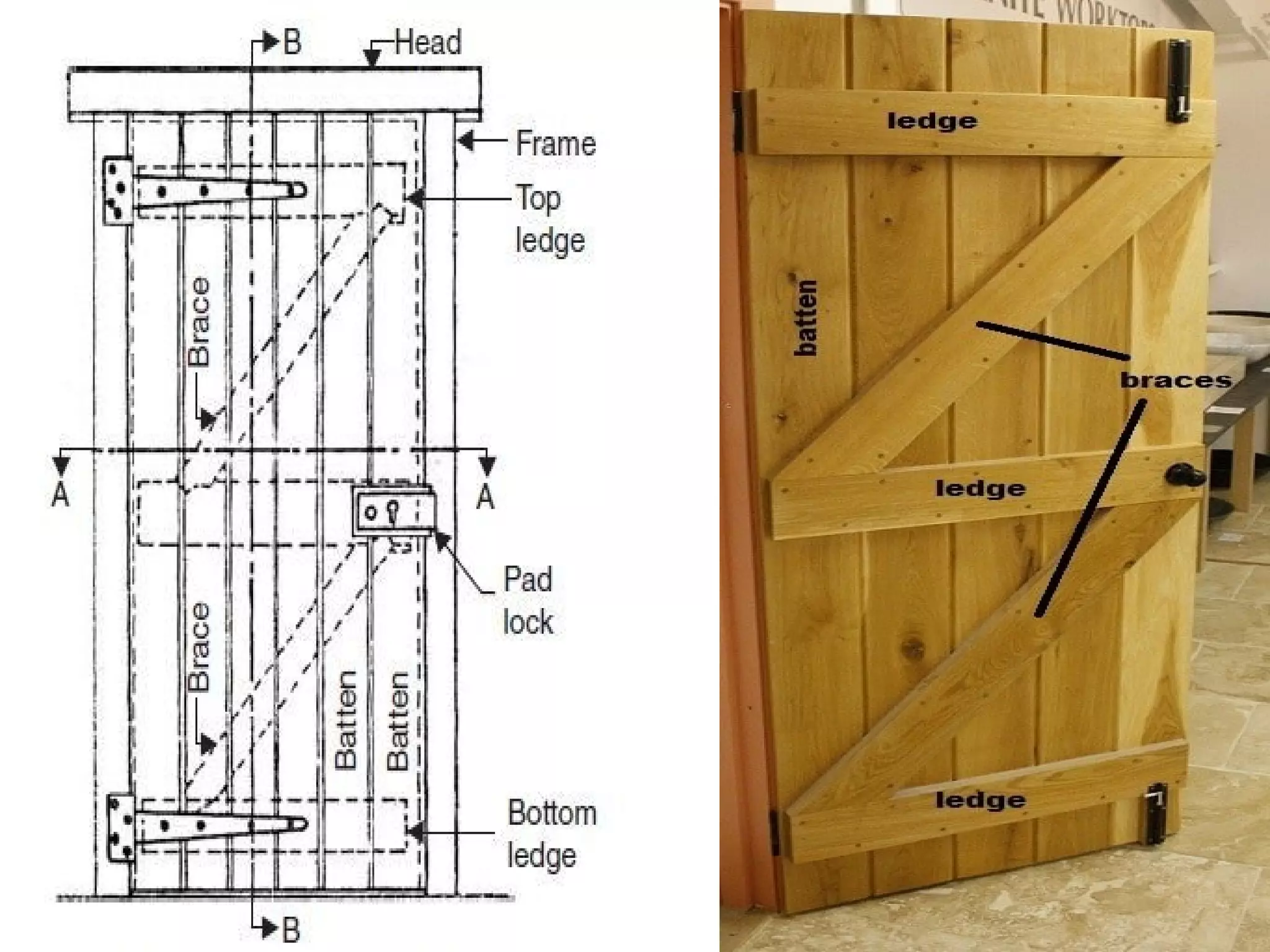 Doors,Windows & Ventilator in Building Construction | PPT